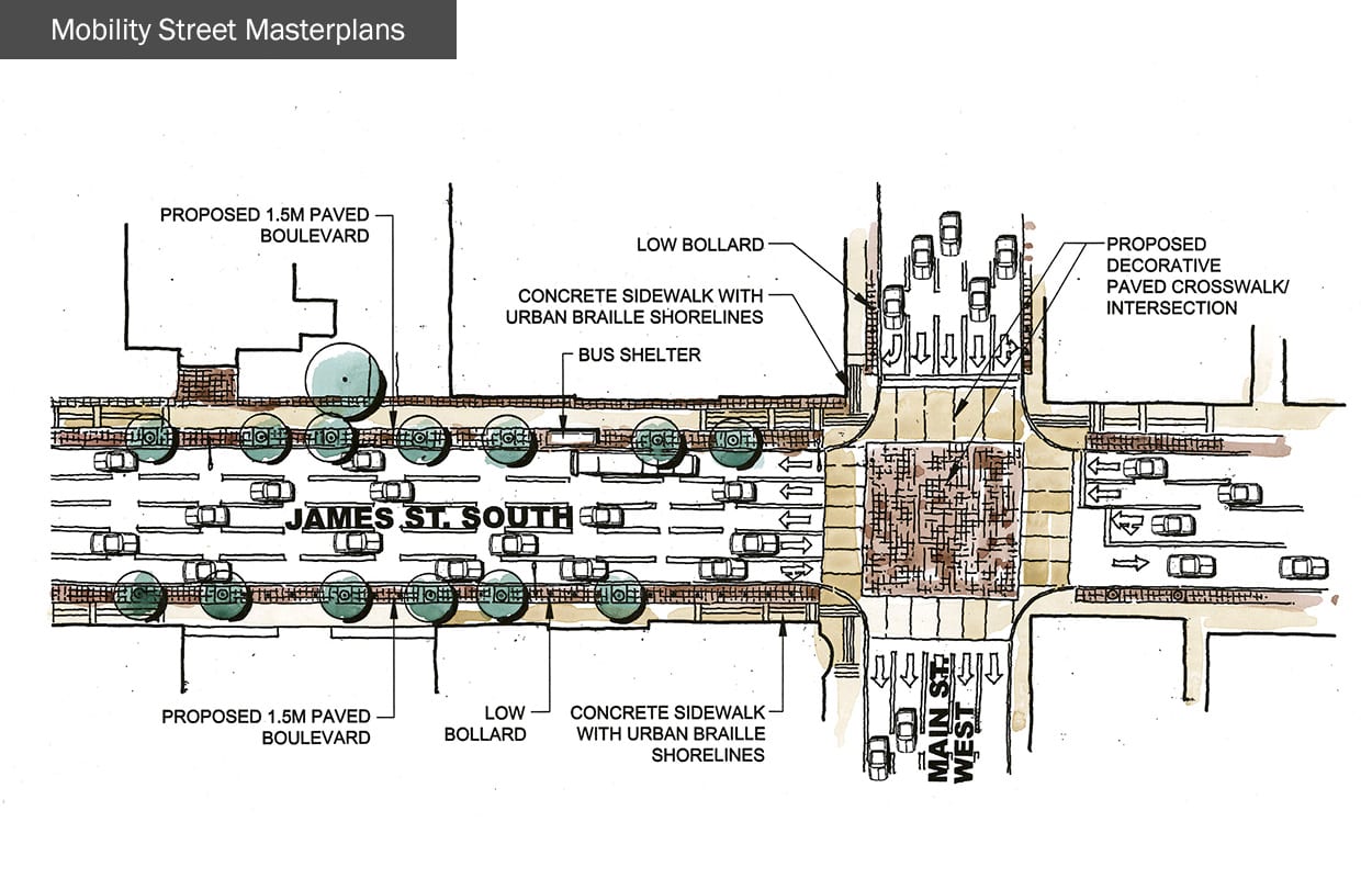 City of Hamilton - Urban Strategies