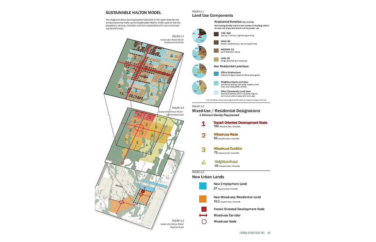 Halton Region - Urban Strategies
