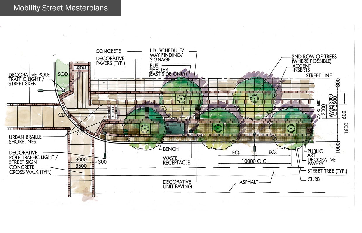 City of Hamilton - Urban Strategies