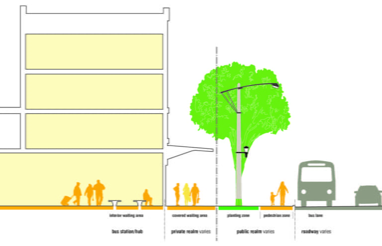 Durham Regional TOD Study - Urban Strategies