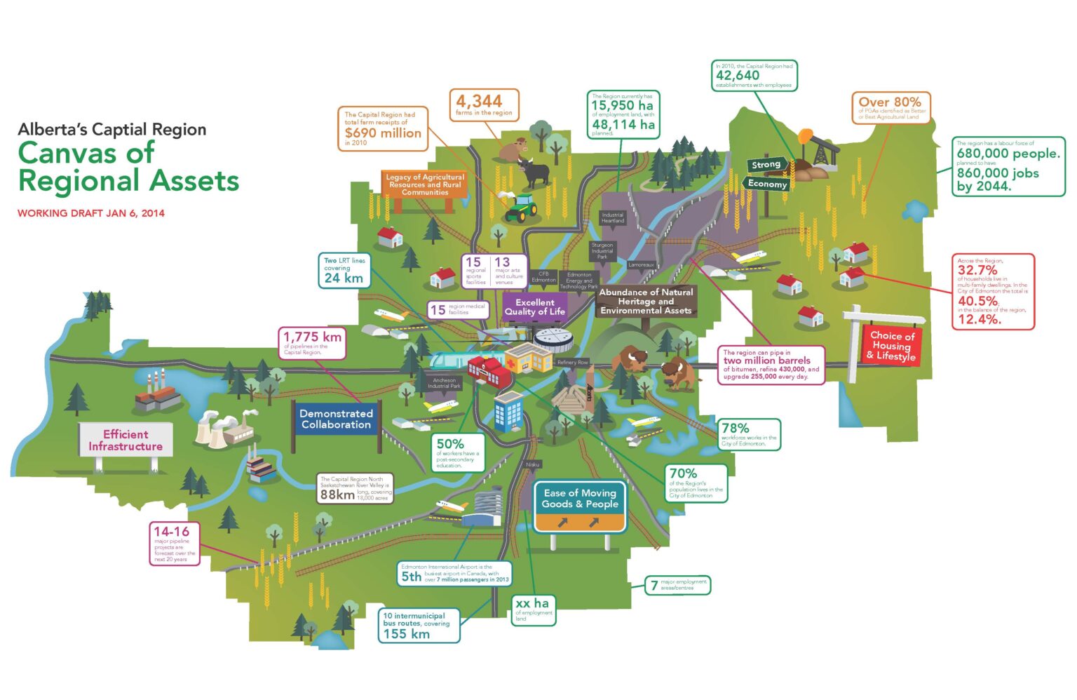 Edmonton Metropolitan Region Board Growth Plan Review and Update ...